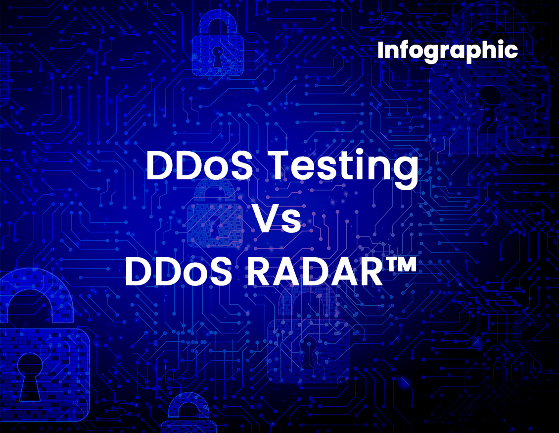 Infographic - Testing and Radar Infographic - Testing and Radar