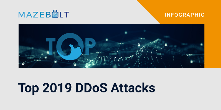 Top 10 DDoS Attacks 2019 | MazeBolt Technologies | Infographics on DDoS